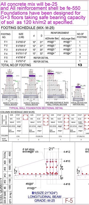 Steel Detailing Services - Cresire Consulting
