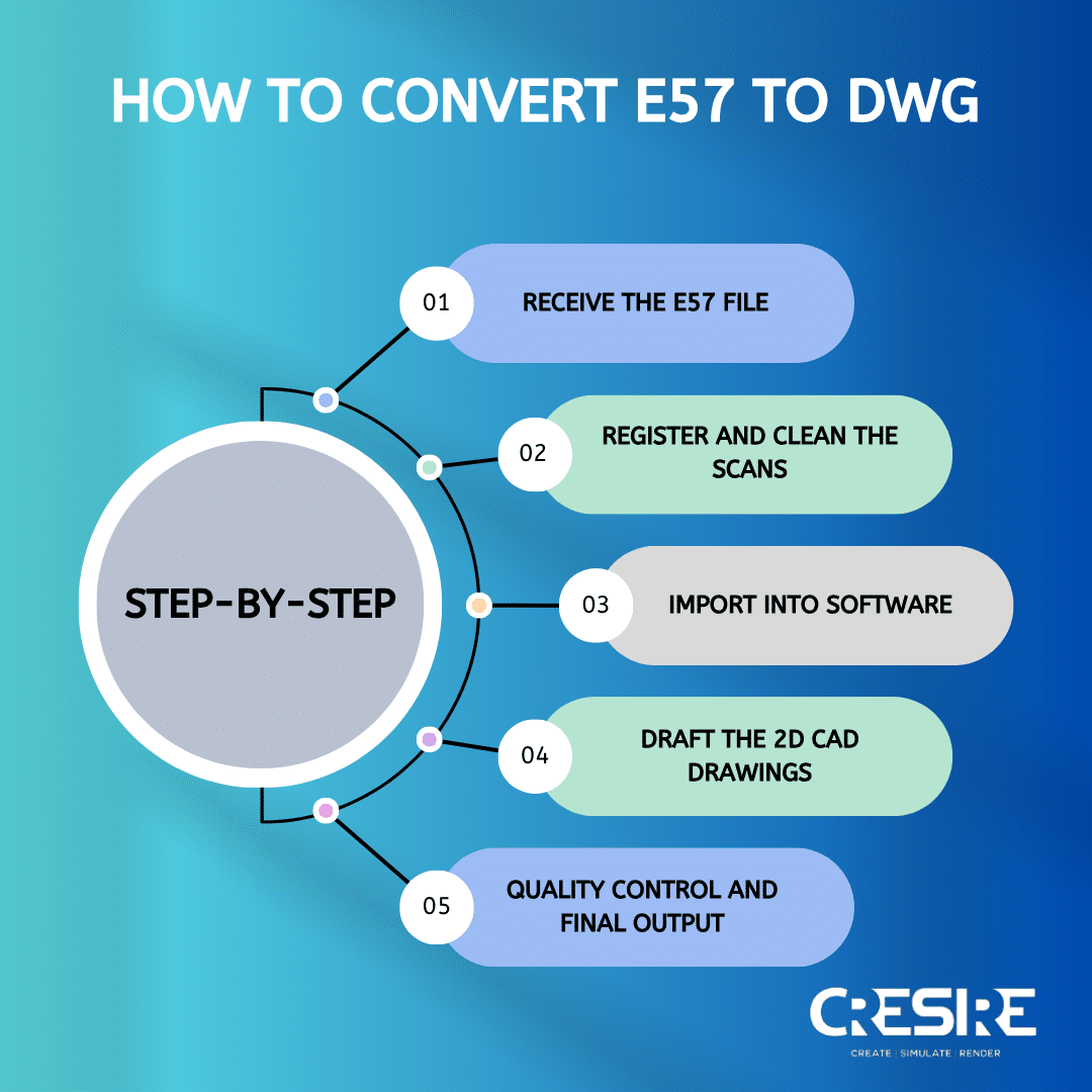 Convert E57 to DWG in AutoCAD | Complete Scan to CAD Guide