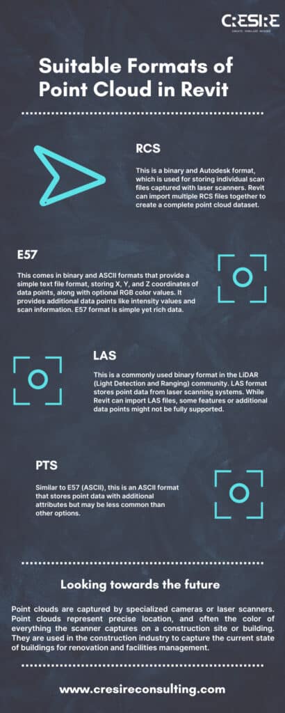 Convert Point Cloud to 3D Model Revit - Cresire
