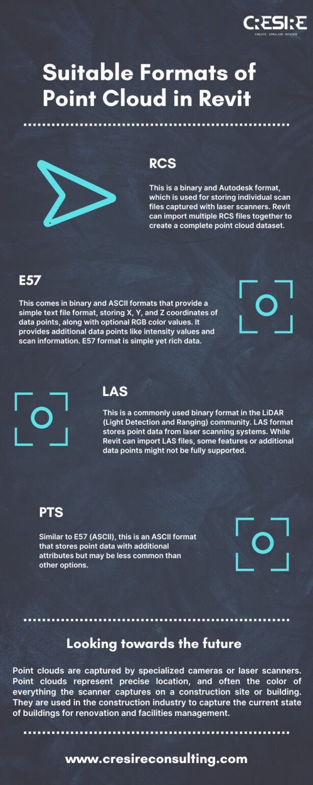 Convert Point Cloud to 3D Model Revit - Cresire