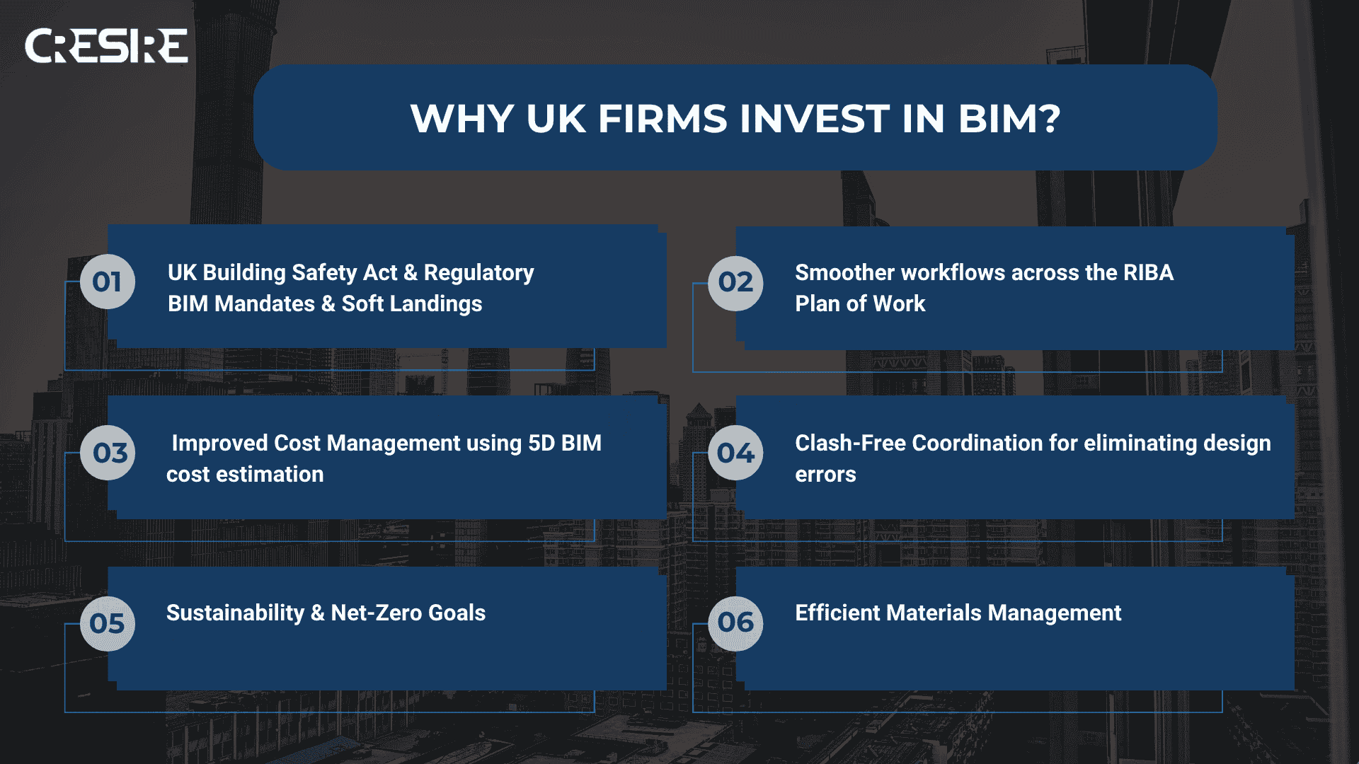 Why to Invest in 3D BIM Modeling Services in UK?