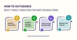 Revit Family Creation Services for MEP Engineers