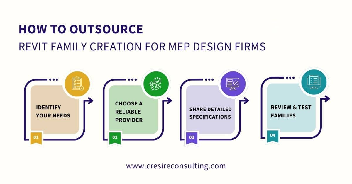 Revit Family Creation Services for MEP Engineers