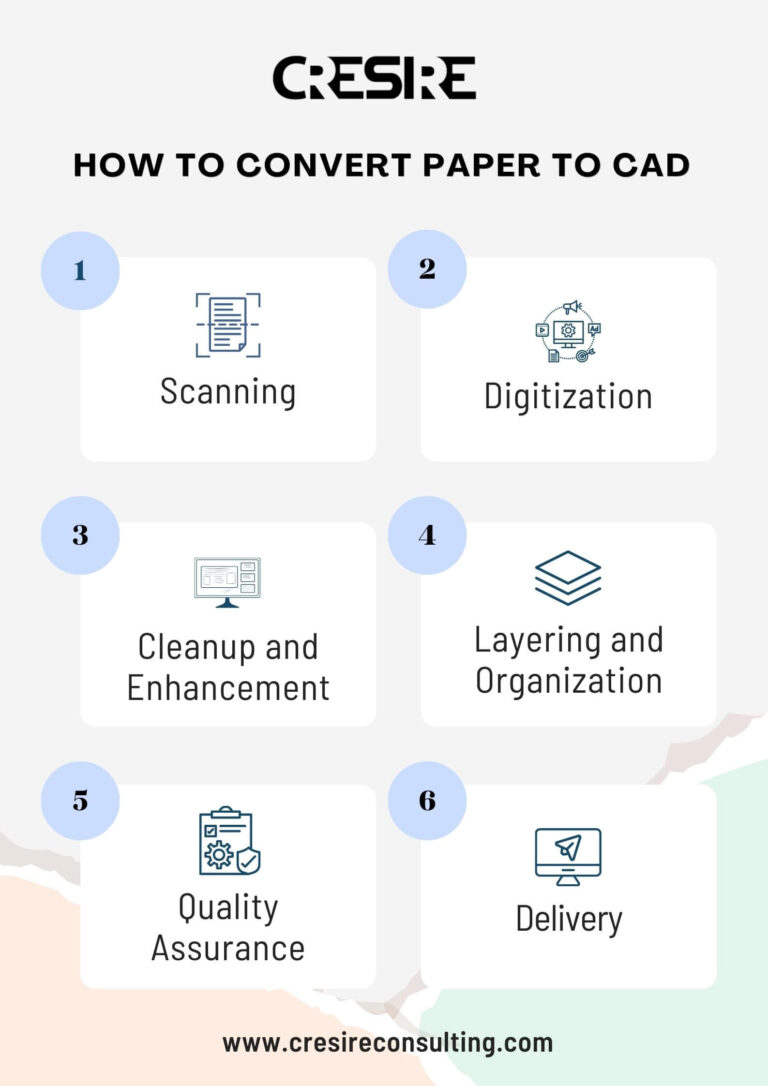 Paper to CAD Conversion Services