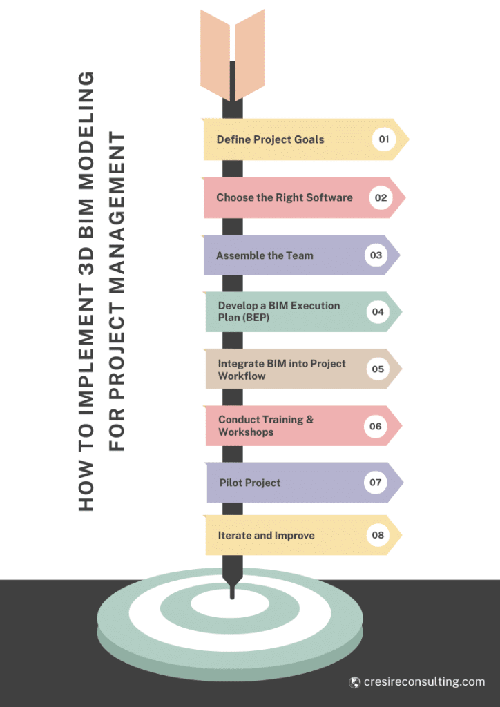 Project Management with BIM Modeling - Cresire