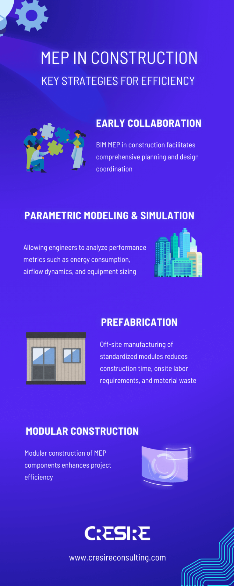 BIM MEP in Construction - Cresire